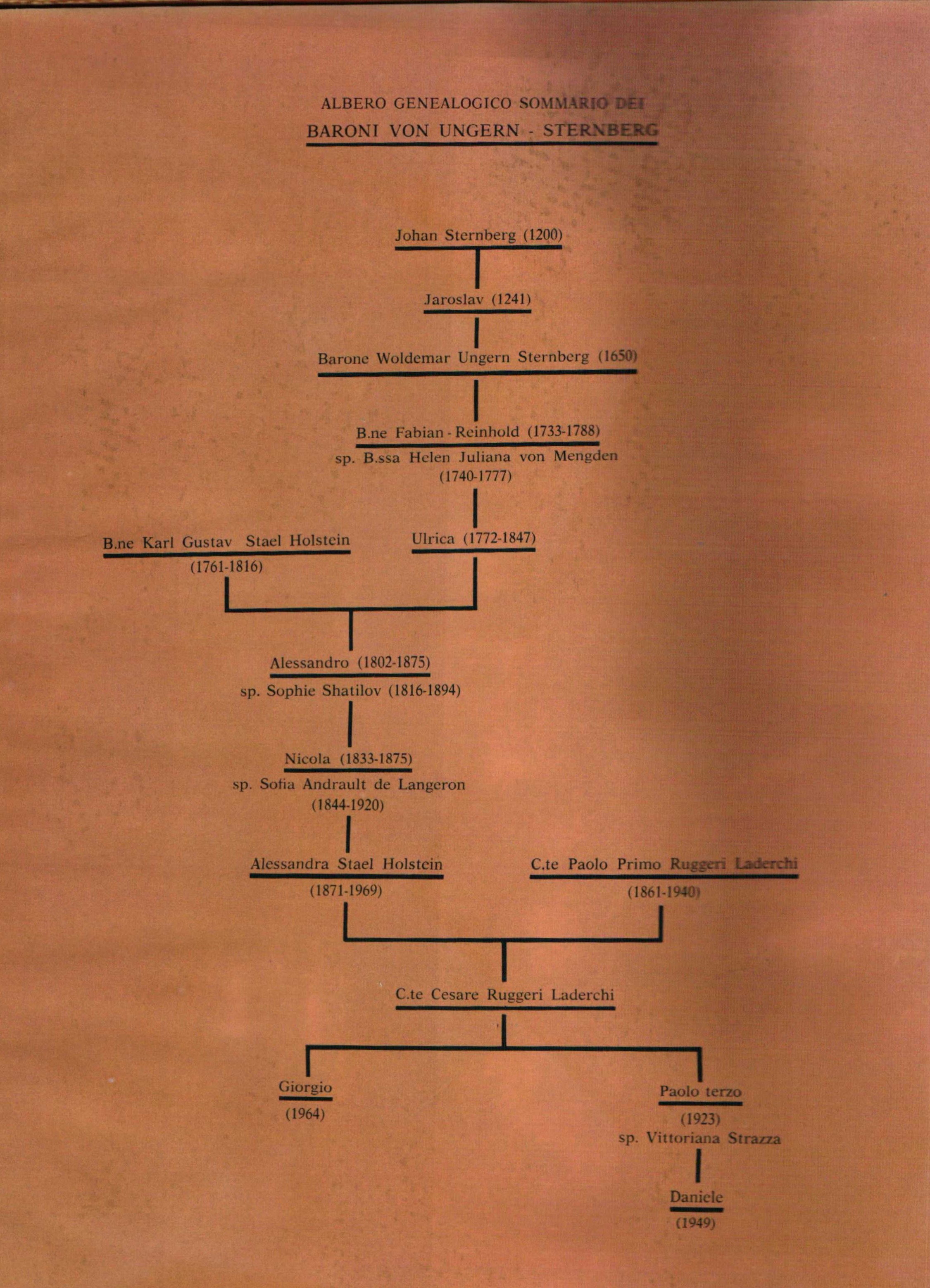 Von Ungern-Sternberg – The Ruggeri-Laderchi Family